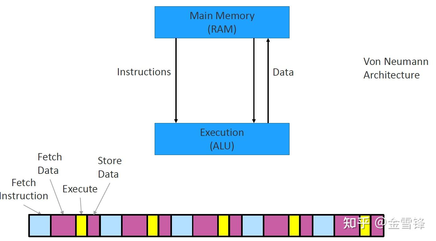 Dataflow和Spatial Computing - 知乎