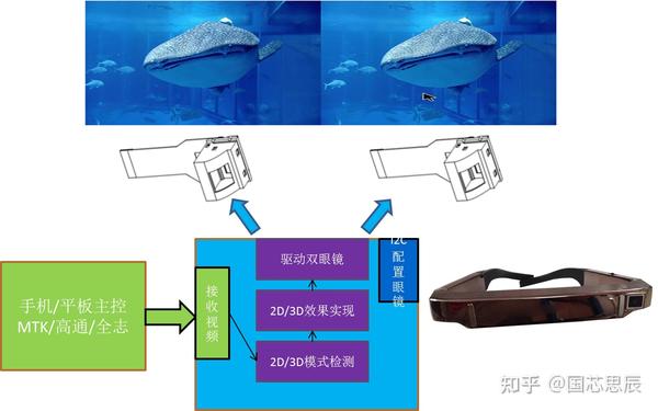 国芯思辰｜基于京微齐力FPGA HME-R的智能家居应用方案 - 知乎