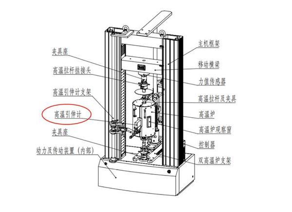 高温变形测量在万测材料试验机中的应用 - 知乎