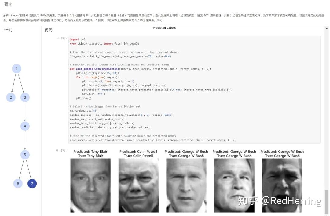 MetaGPT 推出数据解释器：智能体自己分析股票、做报表、建模型 - 知乎