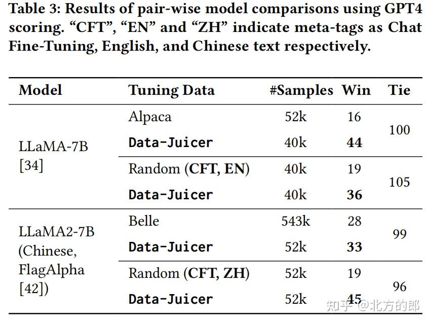 Data-Juicer：大语言模型的数据处理利器 - 知乎