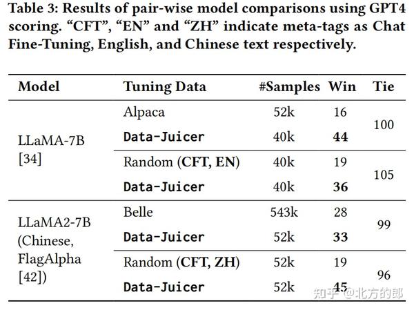 Data-Juicer：大语言模型的数据处理利器 - 知乎