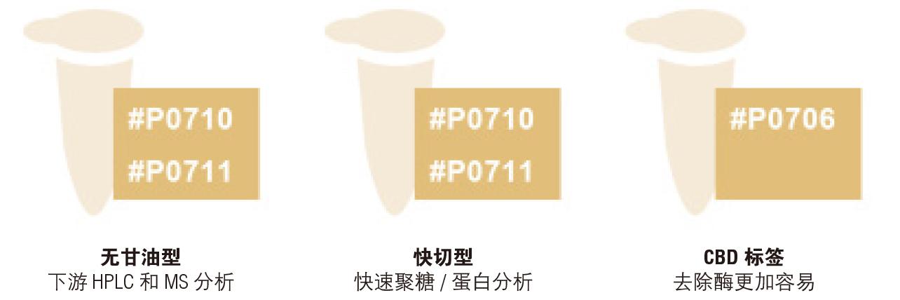 飞筋披欣澳 PNGase F - 赃账祭疙抹星冷晃缴亏娱傲殉疤键 - 知乎