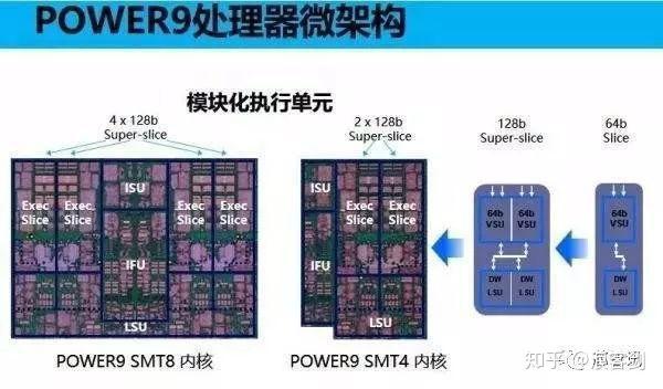 IBM开源POWER指令集，国产高性能CPU迎来新机遇？ - 知乎