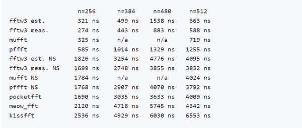 fftw非线程安全的一些解决思路 - 知乎