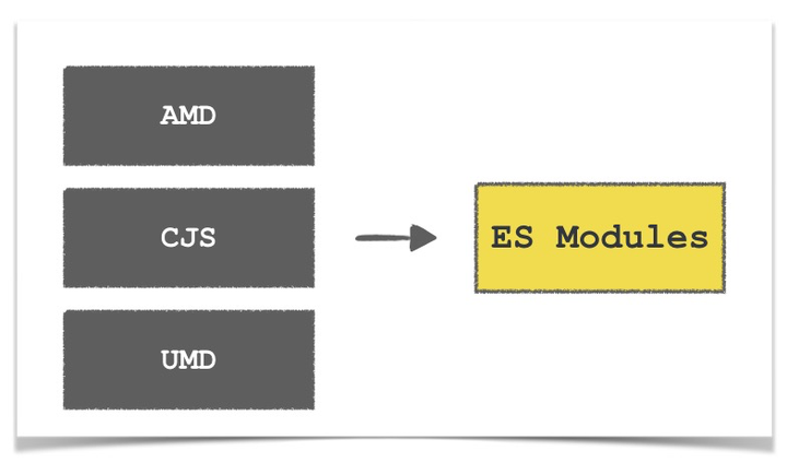 从 Bundleless 看前端构建 - 知乎