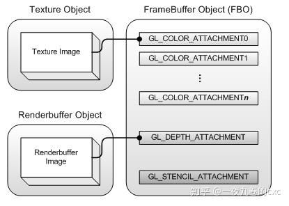 Deferred Rendering(一) ： 基础篇 - 知乎
