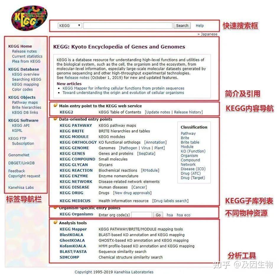 求go/kegg富集分析可视化网站 或者方法？ - 知乎