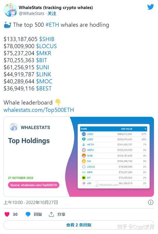 随着价格飙升 13%，主要鲸鱼购买 165B Shiba Inu - 知乎