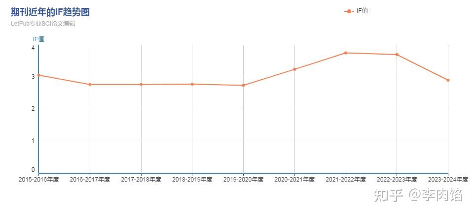 超级“水刊”PLOS ONE竟升一区了！颇具争议的巨型期刊到底是什么？值 - 知乎