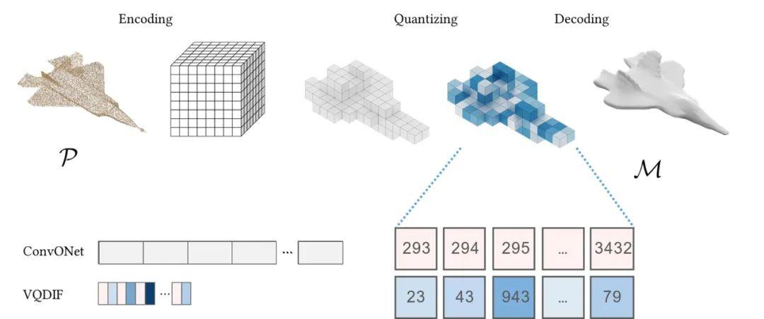 CVPR 2022 | 生形成物：基于稀疏表示和Transformer的形状生成方法 - 知乎