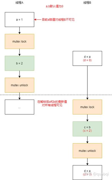 UE4/UE5的TaskGraph - 知乎