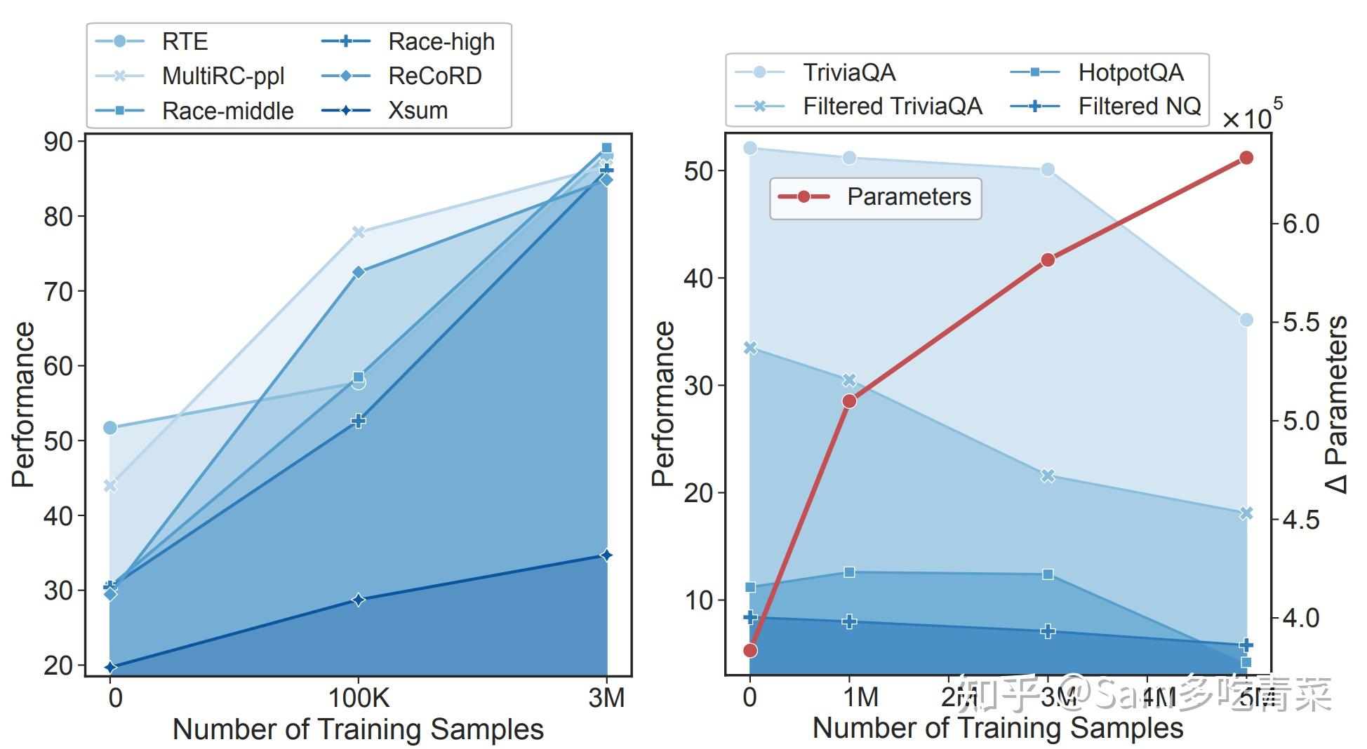 大模型微调新范式：当LoRA遇见MoE - 知乎