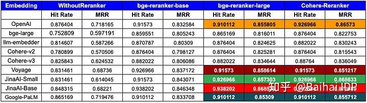 Advanced RAG 04：重排序（Re-ranking）技术探讨 - 知乎