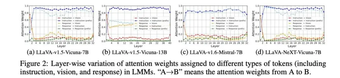 LLaVA-Mini模型深度解析：轻量级视觉识别的突破与性能对比 - 知乎