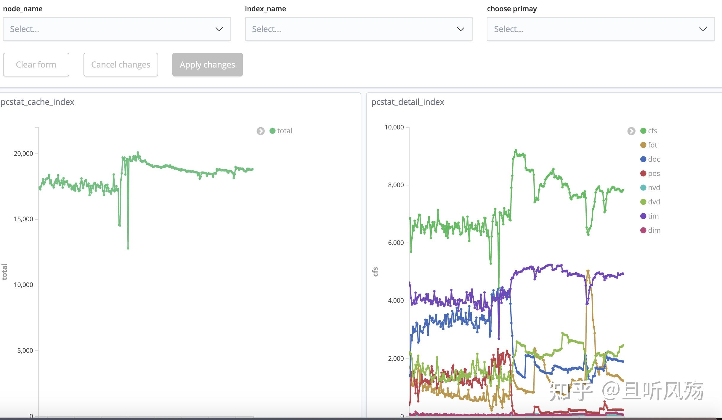 Elasticsearch 内存占用分析及 page cache 监控 - 知乎