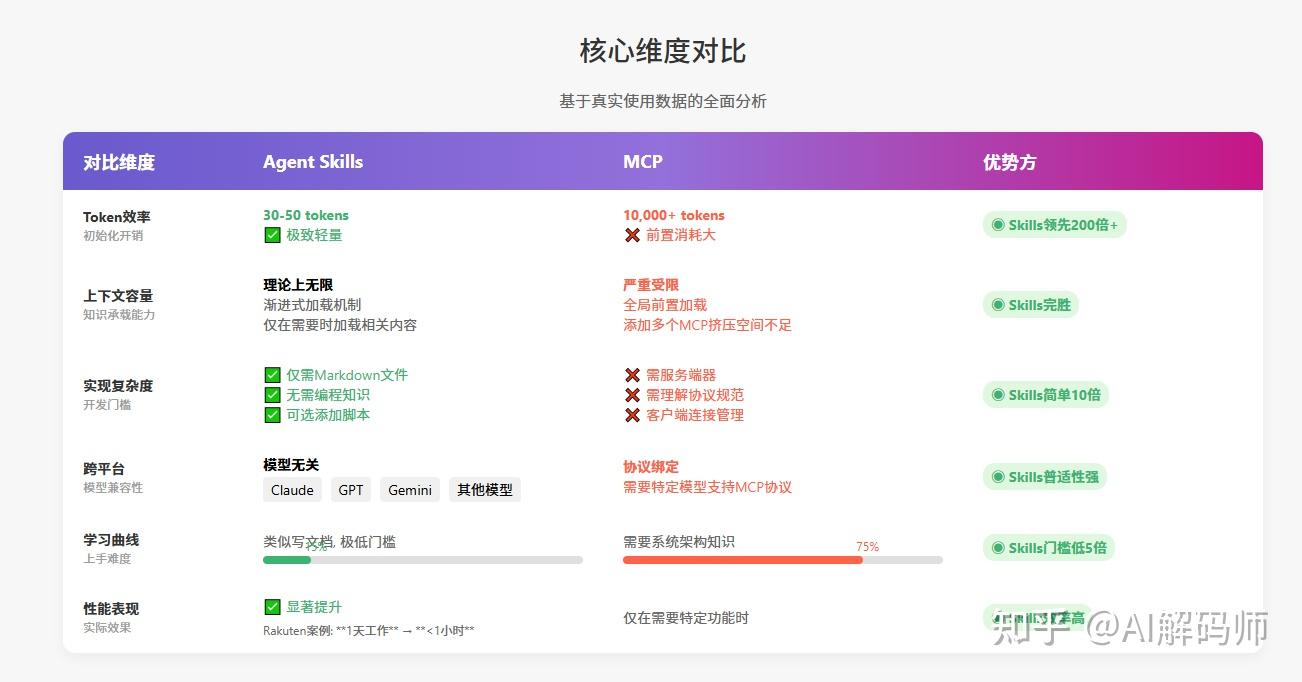 Claude Code Skills实战教学：技术开发文档直接打包成技能包，Skill Seeker实现 Agent Skills 零成本定制，打造Claude Code无限容量的定制化 AI ...