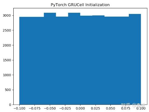 Layer初始化面面观——浅析Tensorflow与PyTorch实现异同 - 知乎