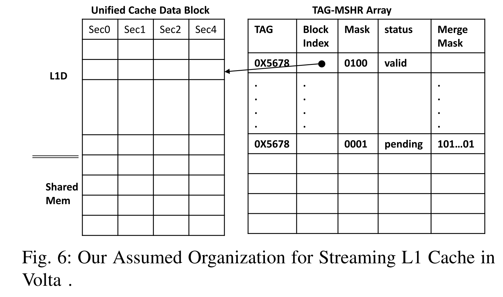 Exploring Modern GPU Memory System Design Challenges through Accurate Modeling - 知乎