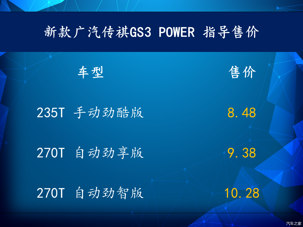 售8.48万起 增新1.5T+6AT+新设计 新款广汽传祺GS3 POWER车型解析 - 知乎