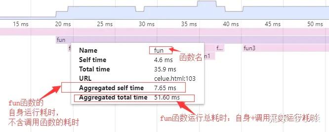 console功能你了解有多少，console新特性，timeStamp timeEnd groupEnd timeLine profile ...