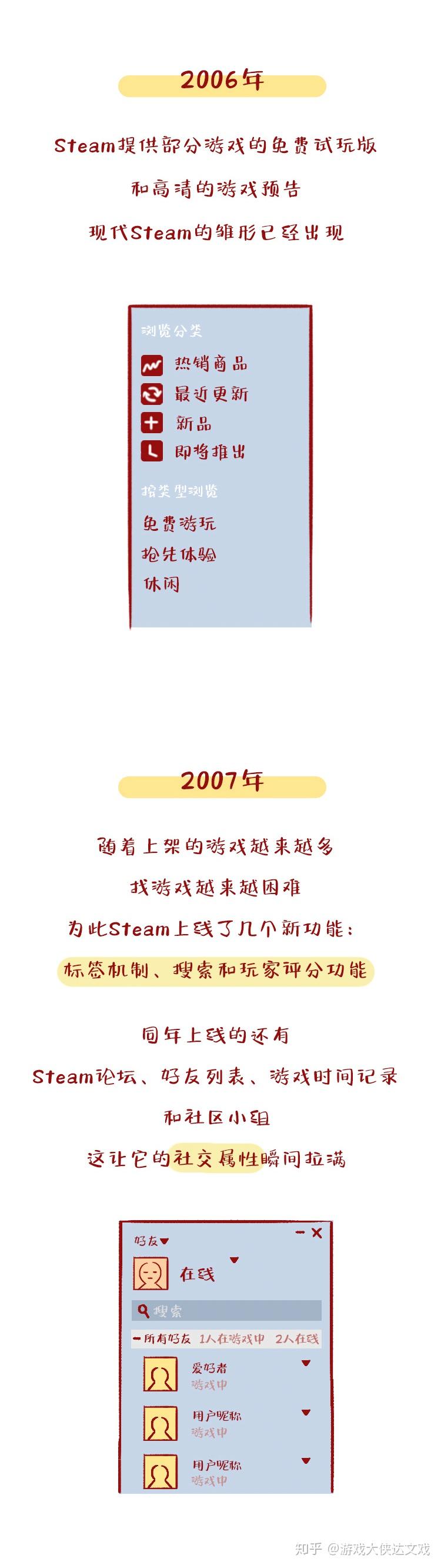 三分钟带你了解steam发展史 - 知乎