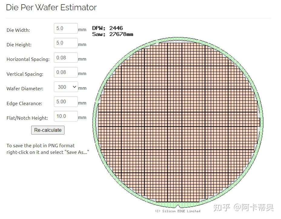 一个12寸晶圆可以切多少个芯片？ - 知乎