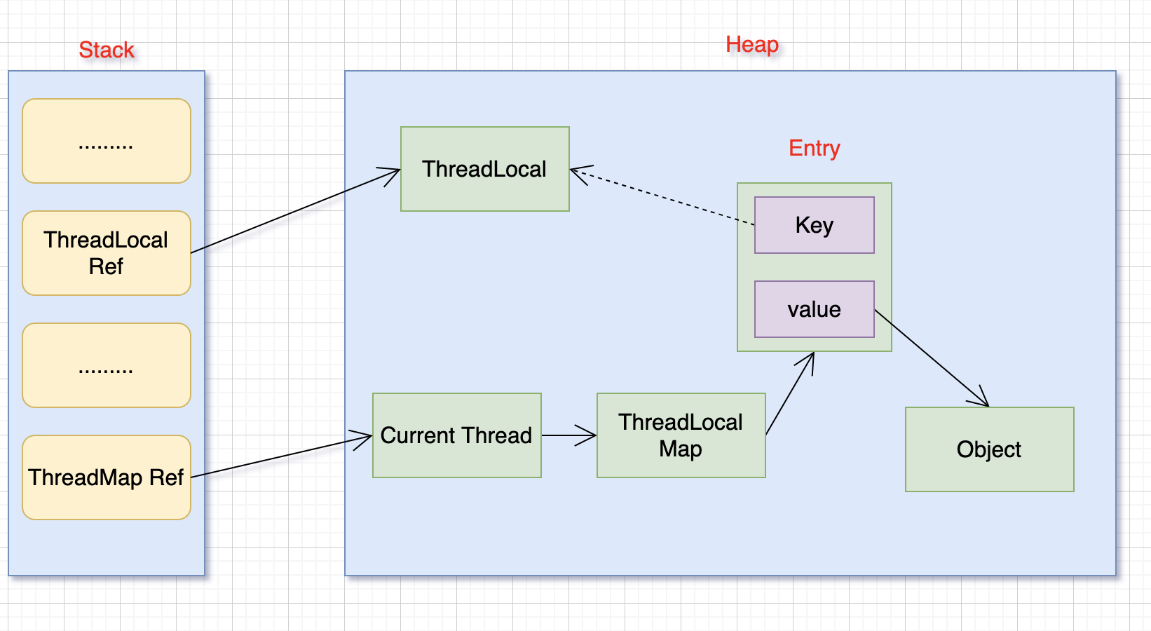 Threadlocal源码分析 知乎 