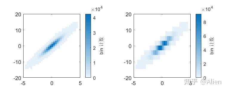 MATLAB画图技巧与实例（八）：分bin散点图binscatter函数 - 知乎
