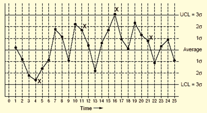 一文带您了解统计过程控制(SPC) ：从 Cp 到 Ppk 的关键指标 - 知乎