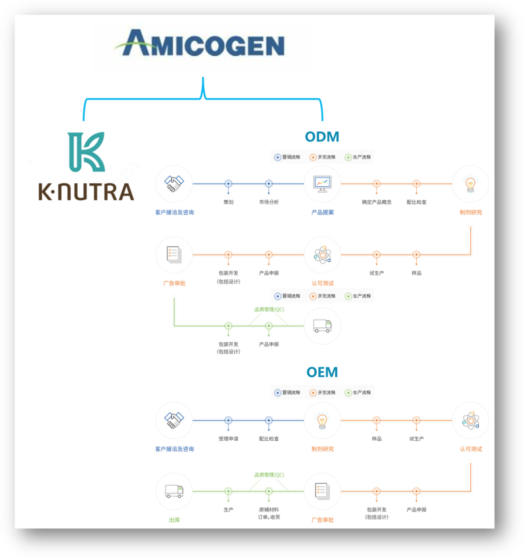 CosBeauty | 浓缩就是精华——胶原三肽 - 知乎