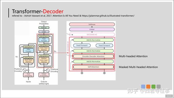 Transformer,BERT模型介绍 - 知乎