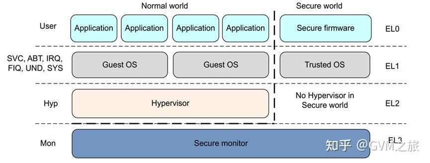 armv8-虚拟化架构 - 知乎