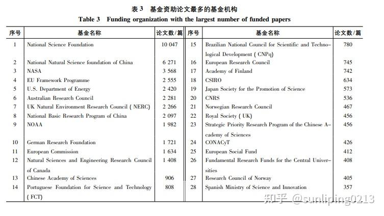 气候变化领域知名学者-其一：Pierre Friedlingstein（气候变化和碳循环） - 知乎