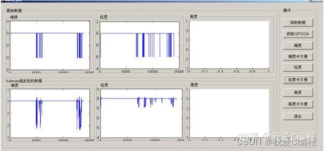 m基于MATLAB-GUI的GPS数据经纬度高度解析与kalman分析软件设计 - 知乎
