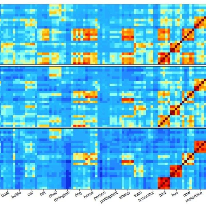 AAAI'23 Oral | 回归元学习，基于变分特征聚合的少样本目标检测实现新SOTA - 知乎