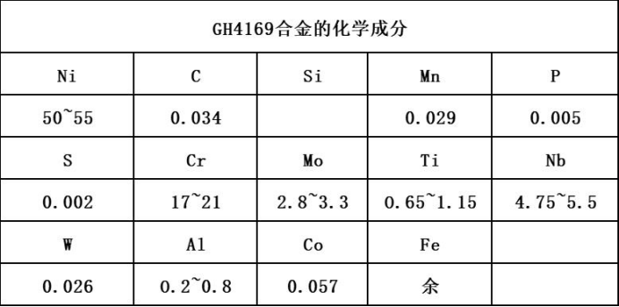 GH4169镍基高温合金疲劳 氧化 - 知乎