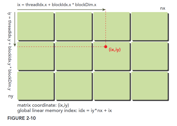 CUDA编程：线程管理（六） - 知乎