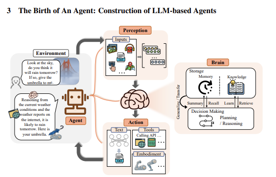 2025年，AI Agent干货资料、论文综述都在这了 - 知乎