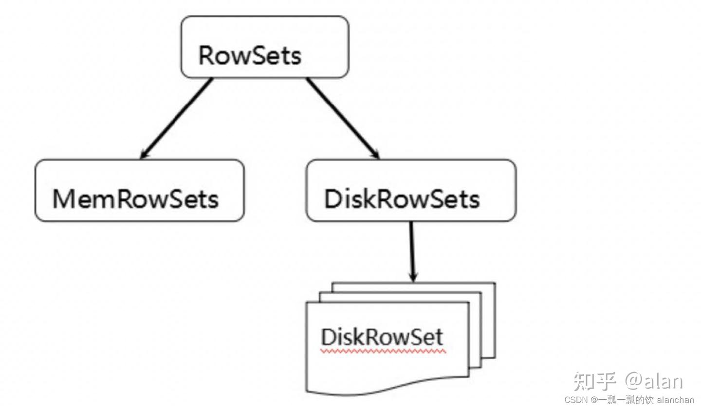 1、Apache Kudu介绍及架构、工作原理、两种部署方式、使用限制详解 - 知乎