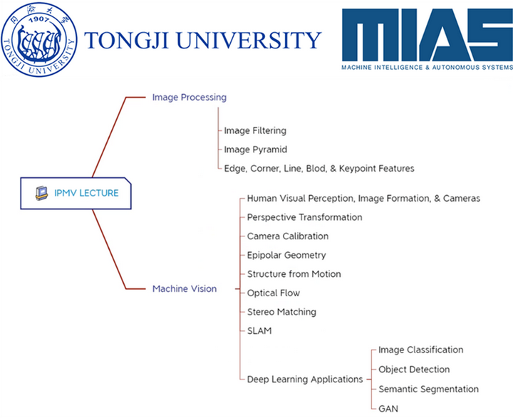 Image Processing & Machine Vision 2022 图像处理与机器视觉 - 知乎