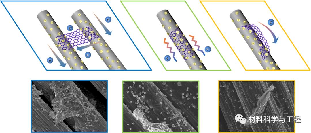陕科大《JMCC》：调控表面微结构，显著增强材料传感性能！ - 知乎