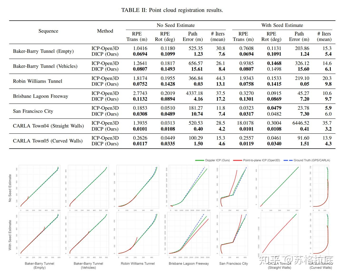 DICP：Doppler Iterative Closet Point Algorithm - 知乎