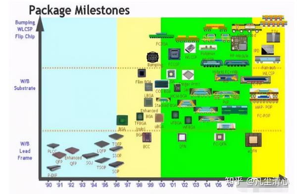 一文详解晶圆BUMP加工工艺和原理 - 知乎