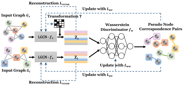 BioRxiv | 高歌课题组开发首个异源Spatial Omics Data Alignment算法——SLAT算法 - 知乎