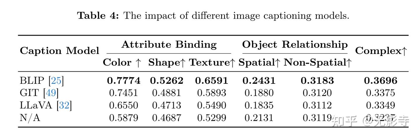 【LLM】CoMat：通过 Image-to-Text概念匹配来对齐Text-to-Image扩散模型 - 知乎