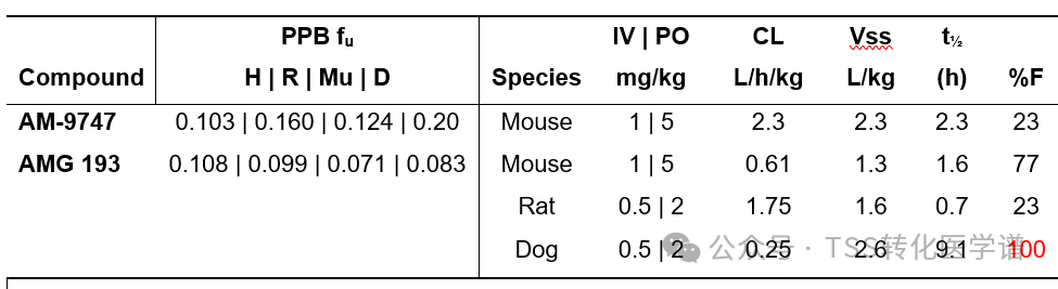 【Cancer Discovery】安进公布第二代 PRMT5 抑制剂(AMG193) 分子发现与药理数据 - 知乎