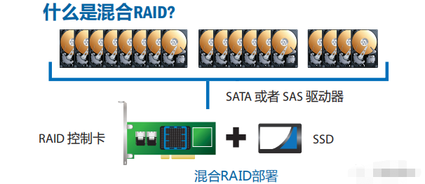 SSD/HDD混合RAID解决方案 - 知乎