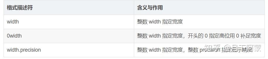 Python格式化字符串f-string f"{}{}{}"详细介绍 - 知乎