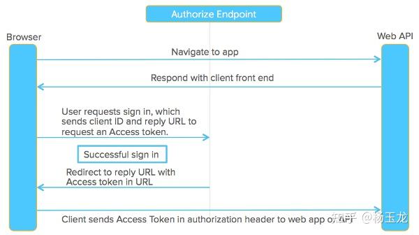 OAuth 详解 什么是 OAuth? - 知乎